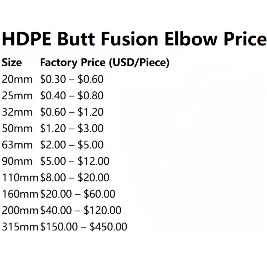 HDPE Pipe Fittings Price List - Haili pipe