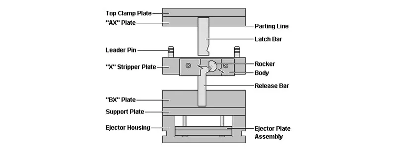 Common names and functions of injection mold parts - Haili pipe